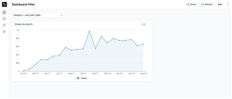 Dashboard Filters Free Open Source And Community Driven Data Analysis And Visualization Tool