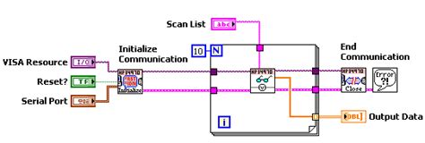 Using The Agilent 34970a With Labview National Instruments