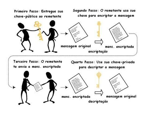 Segurança Na Internet Das Coisas