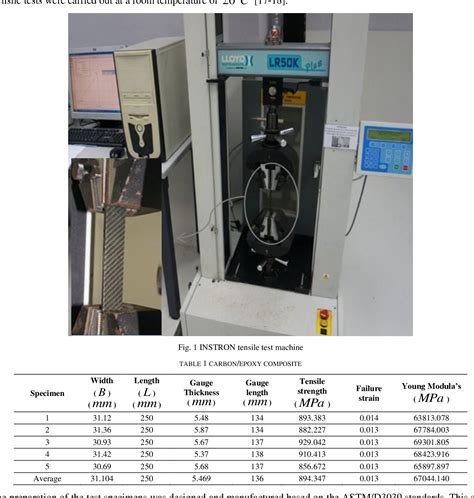 Table 1 From Carbon Epoxy Woven Composite Experimental And Numerical Simulation To Predict
