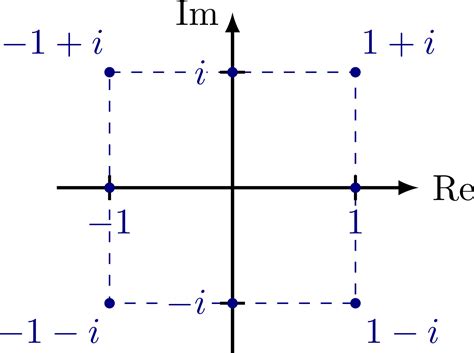 Complex Plane And Oscillator