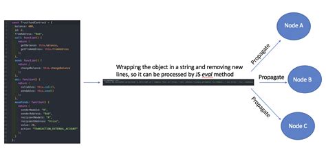 How I Understood Blockchain By Building One In Weeks