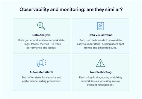 Observability Vs Monitoring Key Differences Explained