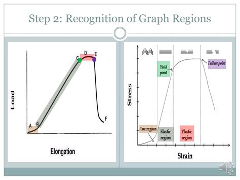 Stress Strain Viscoelastic Material Pptx Physics Science