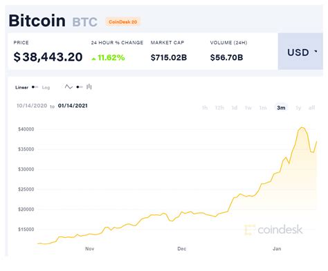Programmer Has Two Password Guesses Left To Save His 240 Million Of