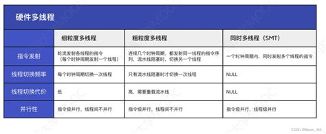 多处理机的基本概念多cpu计算机 Csdn博客