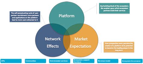 Key Elements And Enablers For Developing An IoT Ecosystem IEEE Internet Of Things