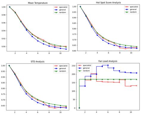 Algorithms Special Issue Bio Inspired Algorithms