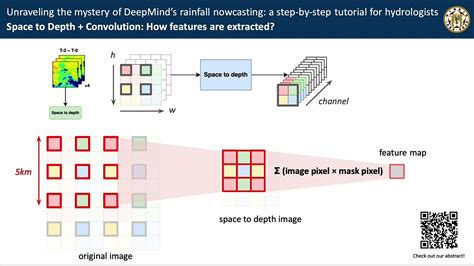 Dgmr Skilful Precipitation Nowcasting Using Deep Generative Models Of
