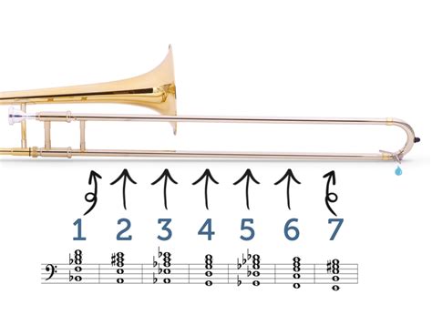 How To Play Trombone Notes Ins