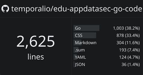 Temporalio Edu Appdatasec Go Code Ghloc