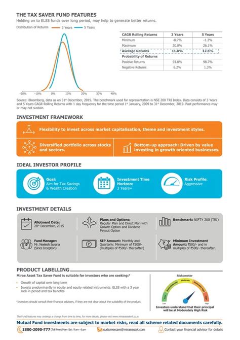 Mirae Asset Tax Saver Fund Investment Framework And Other Features