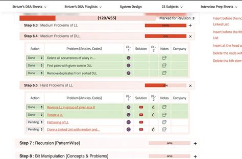 Day 52 Of 180daysofcode Linkedlist And Data Structures Kishan Talekar Posted On The Topic
