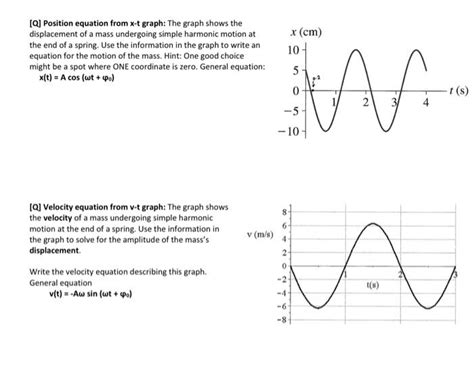Solved Q Position Equation From X T Graph The Graph Shows Chegg Com