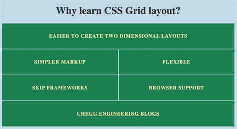 Learning Css Grid Layout Through Real Examples Chegg Medium