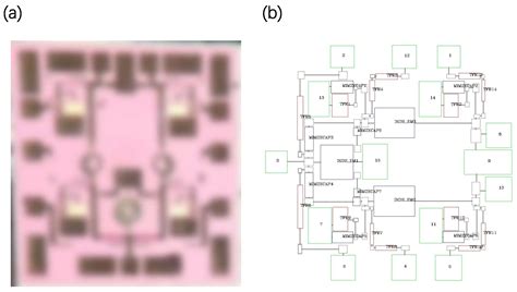 Symmetry Free Full Text From Netlist To Manufacturable Layout An