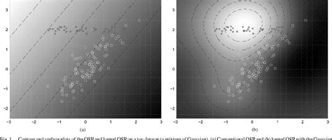 figure 1 from kernel orthogonal subspace projection for hyperspectral