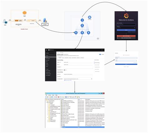 Websocket Cloudflare Tunnel Apache D And A Bit Of Security By Lorenzo Medium