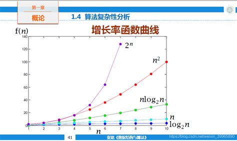 Coursera北大《数据结构基础》之概论 Csdn博客