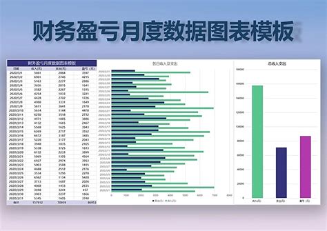 60套月度财务分析报表excel表格公司月度成本开销收支汇总 Office模板中心