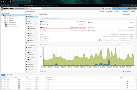 My Single Machine Home Lab Proxmox With 4 Server Vms Details In