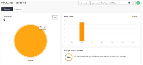 Clickview Analytics Clickview Education