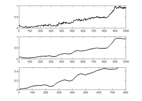 【剩余寿命预测】基于matlab Wiener维纳过程模型的剩余使用寿命研究（matlab代码实现） Csdn博客