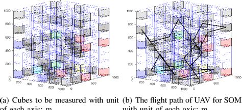 Figure 10 From Three Dimensional Spectrum Occupancy Measurement Using