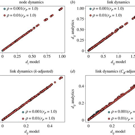 Analysis Of Congestion Hotspots In Real Cities Comparison Between The Download Scientific