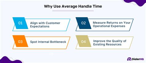 What Is Average Handle Time Formula And Tips To Reduce It