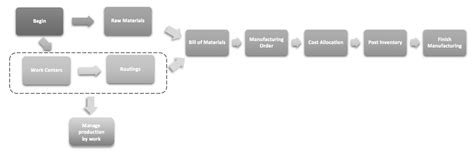 Workflow Configuration Kiu Manual