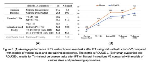 Vector Research Blog Large Language Models Prompting And Peft Vector Institute For