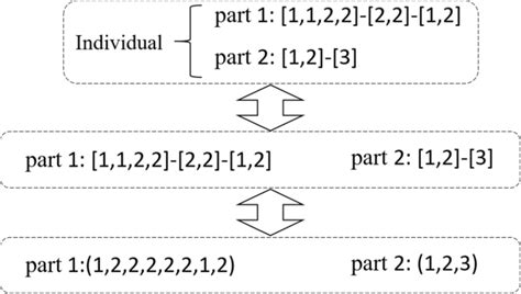 The Transformation Process Of Individuals Download Scientific Diagram