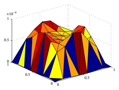 The Error Function Of The Approximation Of Problem 24 By Random