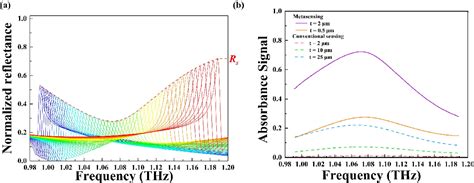 Figure 4 From Enhancing Multi Spectral Fingerprint Sensing For Trace
