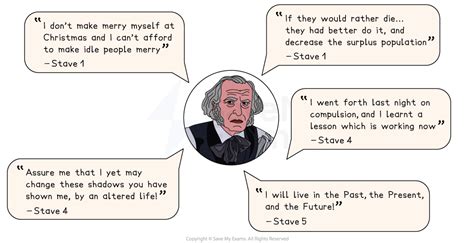 scrooge transformation quotes