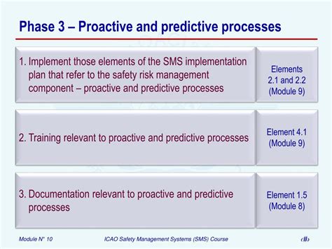 Ppt Module N° 10 Phased Approach To Ssp And Sms Implementation Powerpoint Presentation Id