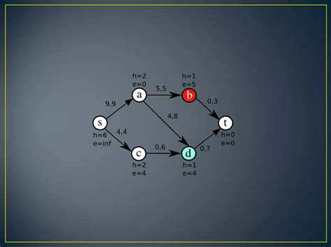 Max Flow Problem And Push Relabel Algorithem Pptx