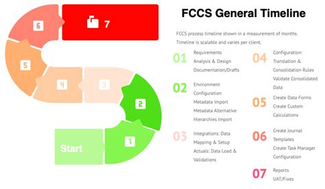 Paradigm Ses Fccs Transportation Sector Implementation