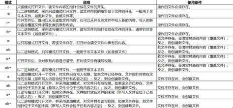 python文件、文件夹操作汇总 python 文件夹 csdn博客