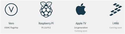 Install Osmc On Raspberry Pi 2 And 1 On A Windows System Simplehomelab