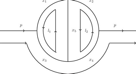 The Kite Diagram Drawn In A Way Which Explains Its Name Download