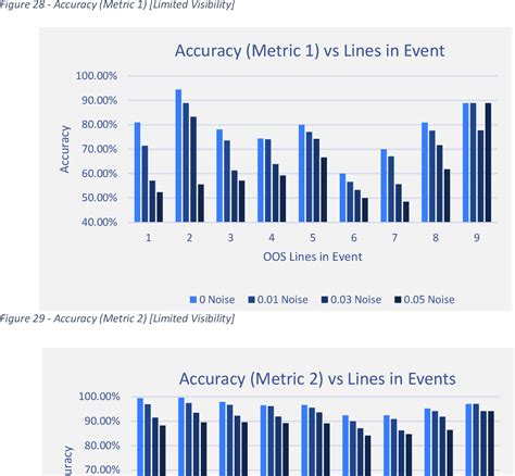 Figure 28 From Evaluation Of Cascading Events And Line Outages Using Artificial Neural Networks
