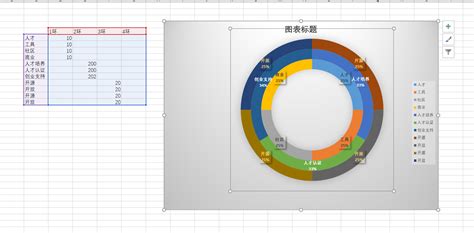 Excel中多层环形图怎么做的？ 知乎