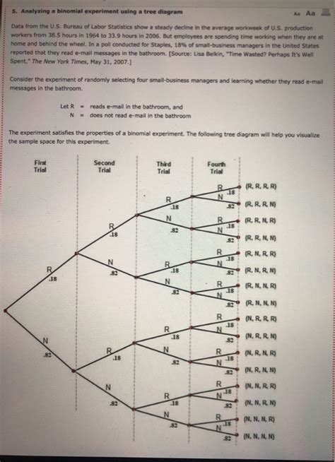 Solved Analyzing A Binomial Experiment Using A Tree Chegg Com