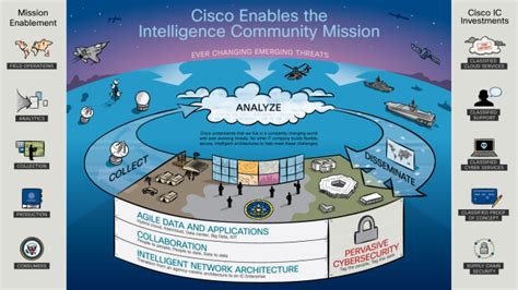 Custom Portfolio For Gartner Canada Get Tremendousness