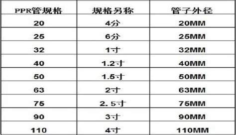 DN是指内径还是外径常用于什么领域 龙胜管
