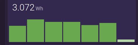 Bar Graph Height Not Correct In Relation To Previous Days Issue Kalkih Mini Graph Card