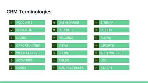 Dynamics 365 Crm Introduction Pptx Computer Software And