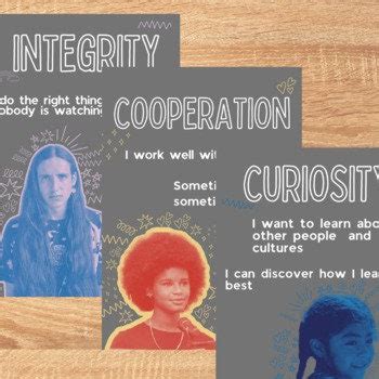 PYP Learner Profile And Attitudes Poster Bundle Etsy